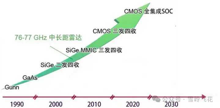 请问cmos与mmic的关系? - 知乎
