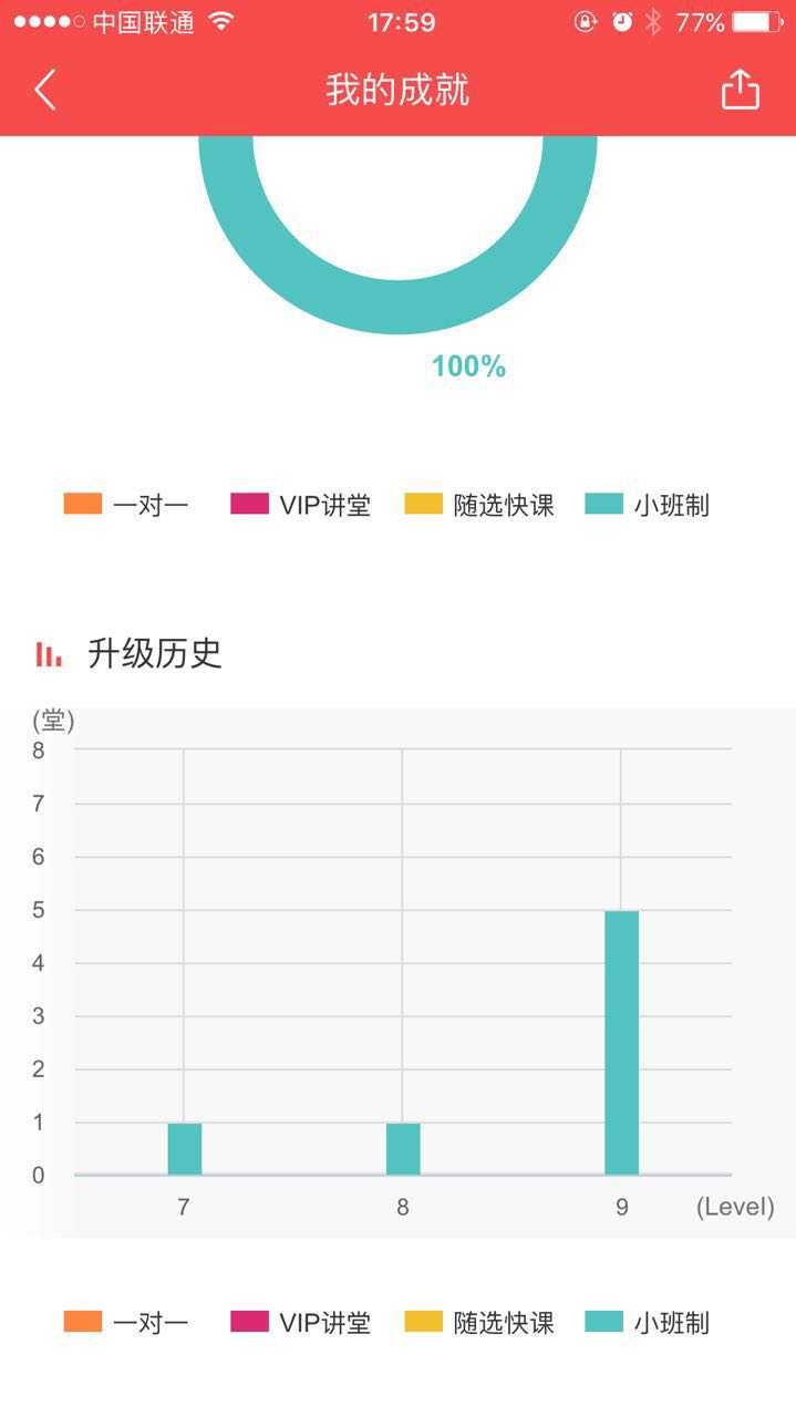 VIPABC怎么样？ - 知乎
