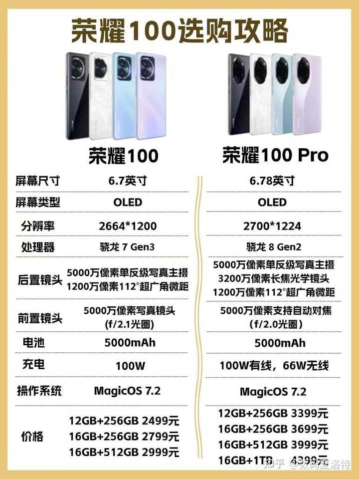 荣耀100和100Pro哪款更值得入手？ - 知乎