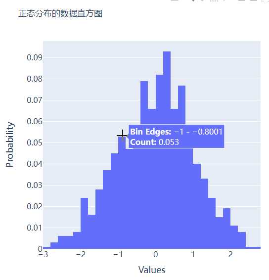 在python用plotly画图的时候，怎么添加标记？ - 知乎