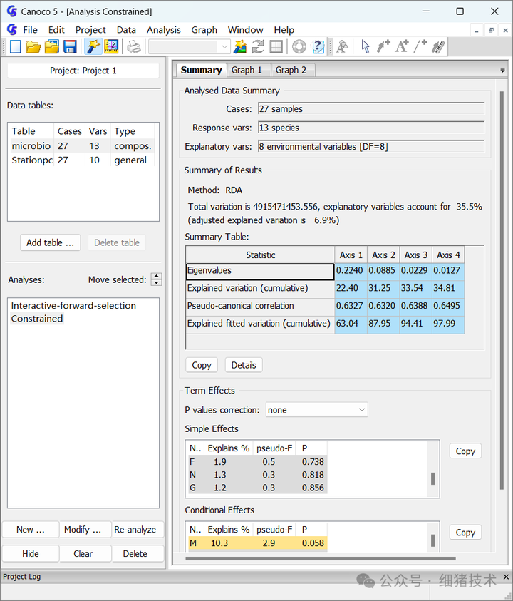 用canoco做冗余分析，总F值和p值怎么看？ - 知乎
