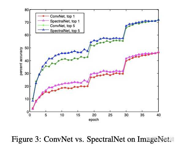graph convolutional network有什么比较好的应用task？ - 知乎