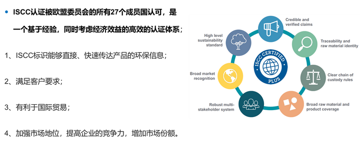 ISCC是什么认证？ISCC认证有什么用？ - 知乎