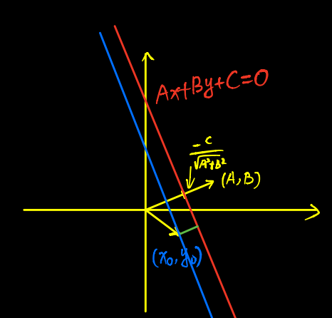 请问 d=|Ax0+By0+C|/√(A²+B²) 是什么公式？从哪里推出的？ - 知乎
