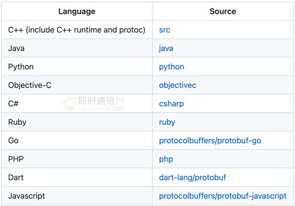 IM系统通讯数据协议到底应该用哪种？JSON、Protobuf....？ - 知乎