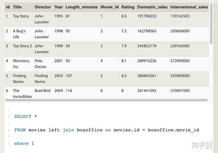 不会写复杂的SQL，该怎么学习？ - 知乎