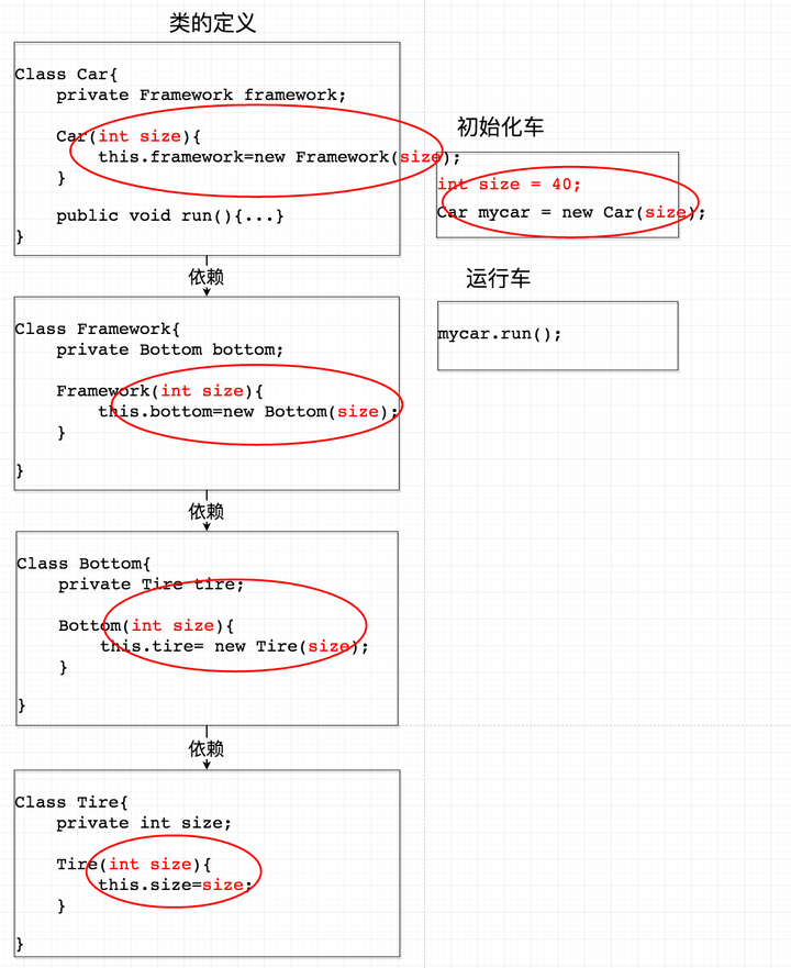 Spring IoC有什么好处呢？ - 知乎