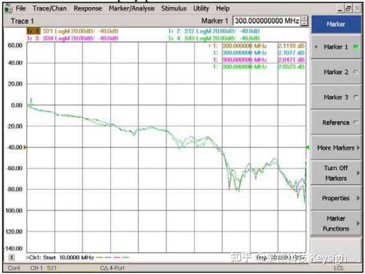 trl 校准件的设计思路是什么？ - 知乎