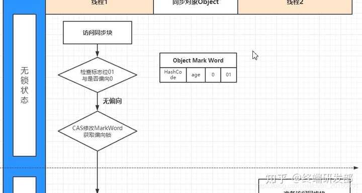 synchronized 原理是什么？ - 知乎