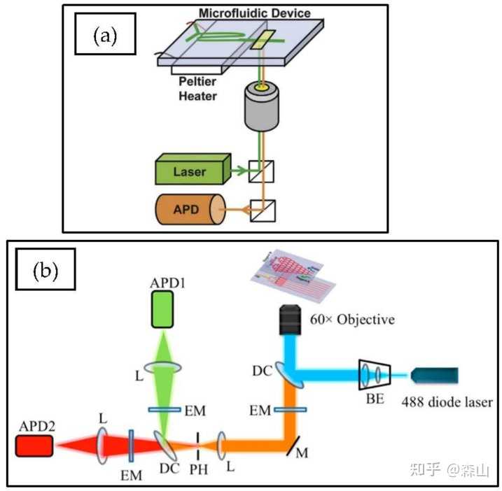 光电探测器PMT、APD、CCD、CMos、ICCD、EMCCD等各自的优势和劣势？ - 知乎