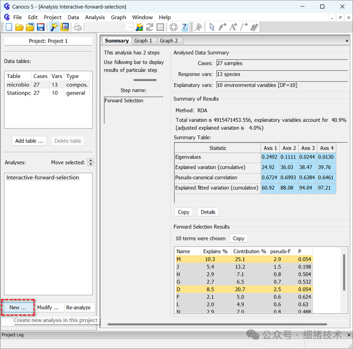 用canoco做冗余分析，总F值和p值怎么看？ - 知乎