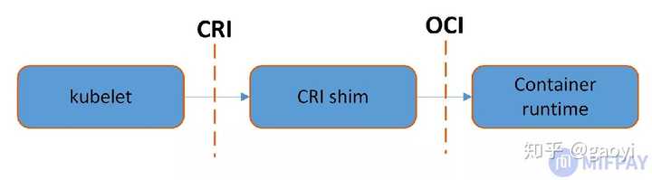 如何为Kubernetes选择合适的容器运行时？ - 知乎