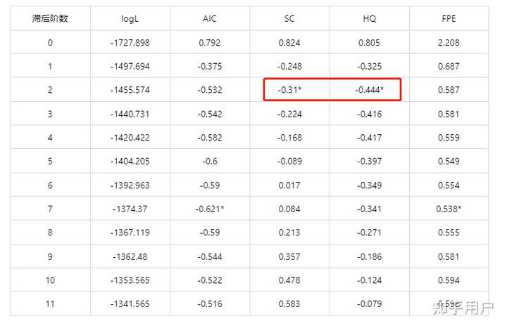 什么是VAR模型。？ - 知乎