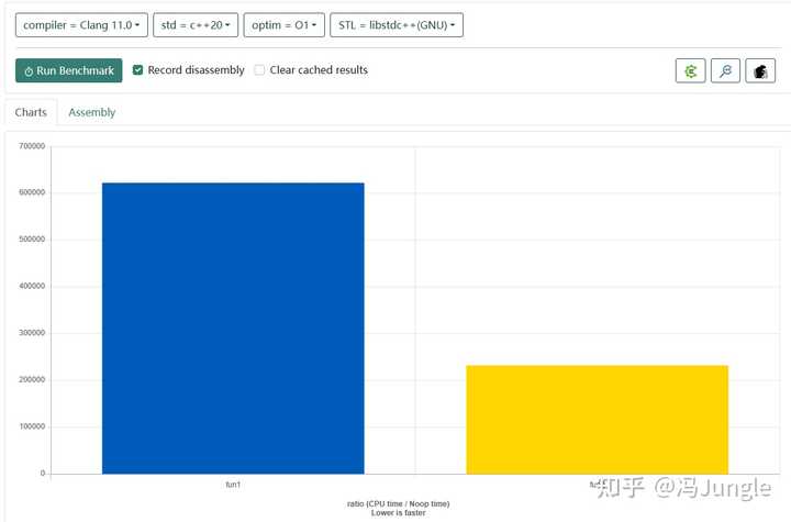 为什么对vector进行assign操作比循环赋值要快? - 知乎
