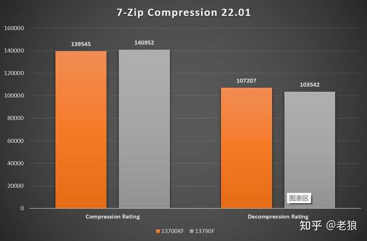 13790F跟13700KF之间如何选择？ - 知乎