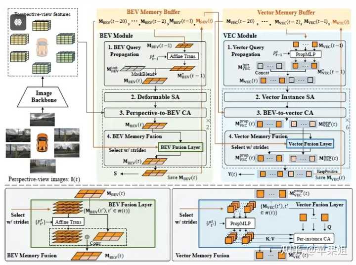 有哪些比较好的方法可以生成自动驾驶中的 HDMap 高精地图？ - 知乎