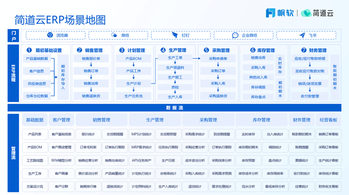 MES是什么？MES是什么？MES的作用有什么？ - 知乎