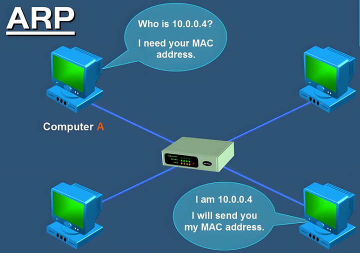 关于arp超时时间和mac地址老化时间的问题？ - 知乎