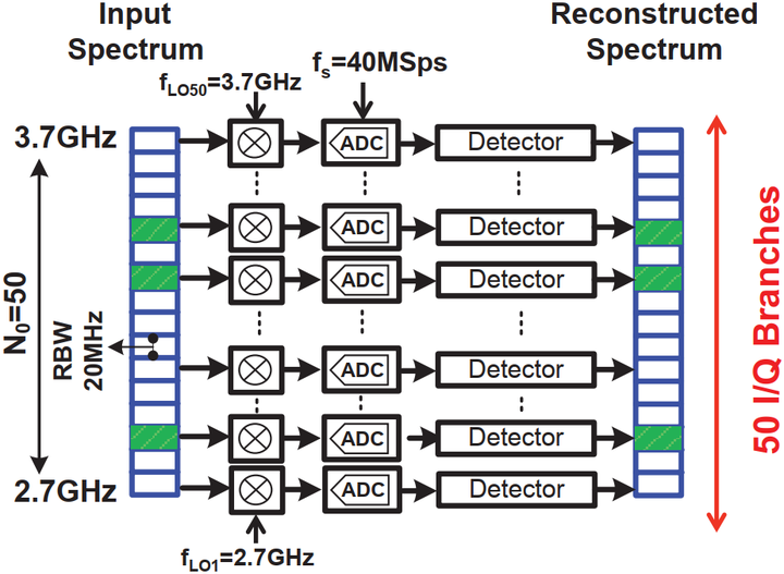 如何理解压缩感知(compressive sensing)？ - 知乎