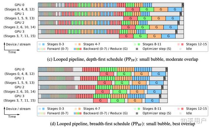 MLSys 2023有哪些值得关注的文章？ - 知乎