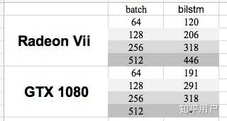 AMD推出了ROCm，这个GPU计算平台的体验如何？对比CUDA有没有优势？ - 知乎