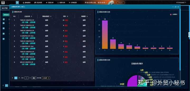 亚马逊Bid+是什么？ - 知乎