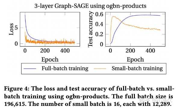 ASPLOS 2023有哪些值得关注的论文？ - 知乎