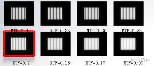 目视系统对于判断图像清晰的MTF阈值是多少？ - 知乎