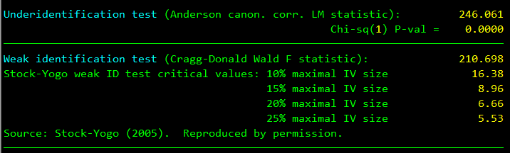 stata 中如何将ivreghdfe回归中的Wald F statistic和LM 结果导出? - 知乎