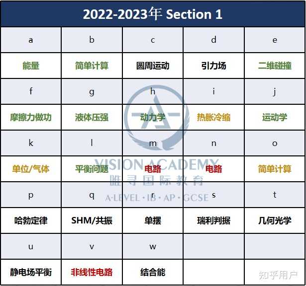 如何评价含金量最高的物理类国际竞赛 BPhO ？ - 知乎