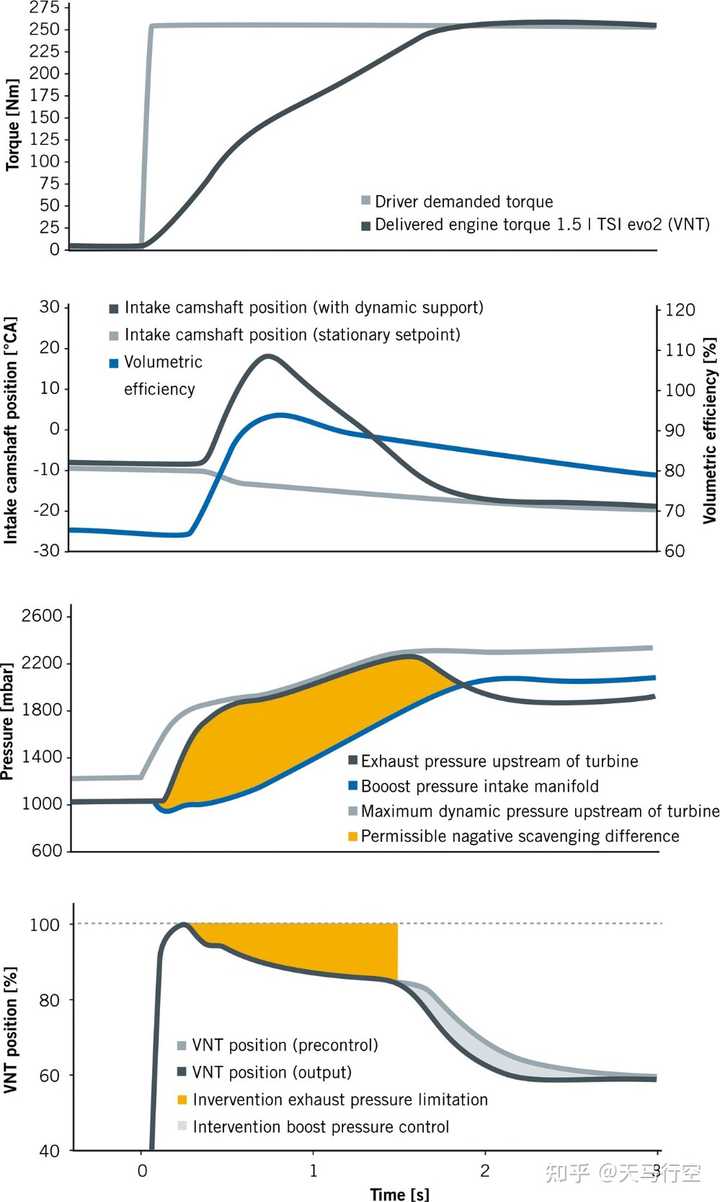 大众最新 EA211 Evo2 发动机有什么优点？ - 知乎