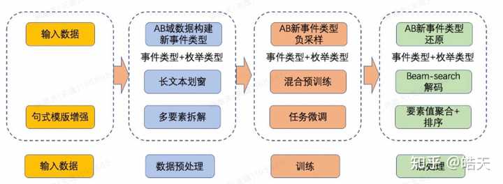 UIE通用信息抽取模型就没有人质疑吗？ - 知乎