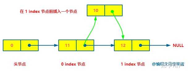 用 python刷leetcode遇到链表怎么办? - 知乎