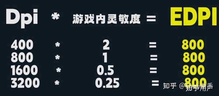 鼠标DPI 800 x 1 和 400 x 2 都是800的EDPI，但是实际使用起来有什么区别？ - 知乎