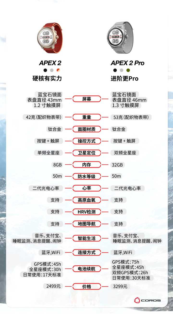 高驰Apex2和Apex2 pro有什么区别，选哪个更好些？ - 知乎