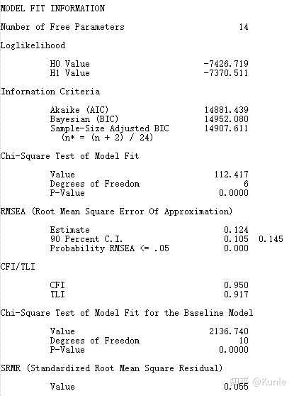 Mplus潜在增长模型？ - 知乎