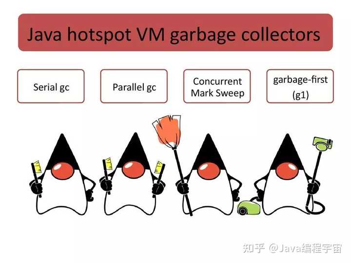 在Java中如何主动调用GC? - 知乎