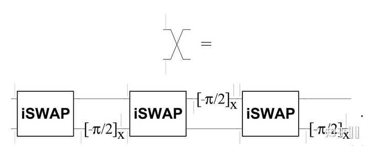 iSWAP gate 是什么量子门？ - 知乎