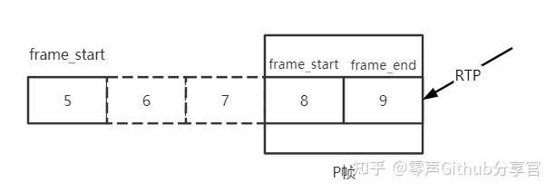 WebRTC NetEQ jitterbuffer处理流程? - 知乎