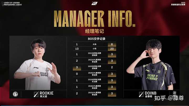 LPL 2025 第一赛段 Doinb 回归赛场，NIP 3:1 击败 iG，如何评价这场比赛？ - 知乎