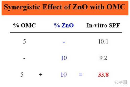 防晒霜中的「SPF」是什么参数？它是数值是如何计算的？ - 知乎