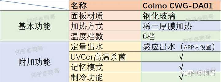 小米1200g净水器能配COLMO da01管线机吗? - 知乎