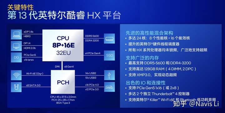 如何评价最新发布的 13 代酷睿 H/HX 移动处理器新品？将带来哪些不一样的新体验？ - 知乎