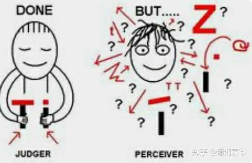 MBTI中高J值是什么样的体验？ - 知乎