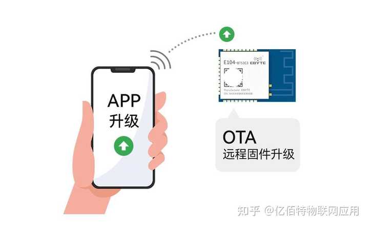 OTA技术是做什么的？ - 知乎