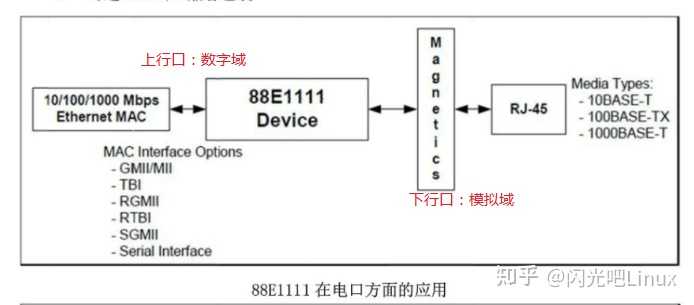 以太网芯片 MAC 和 PHY 的关系是什么？ - 知乎