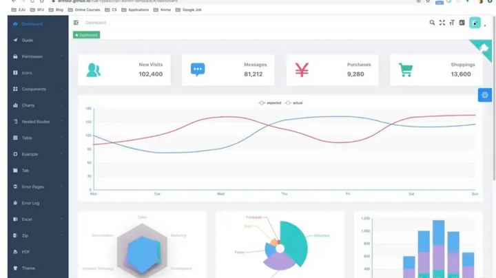 现在有什么基于vue3.0的优秀开源项目呢? - 知乎