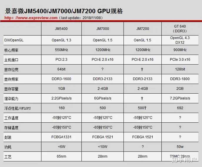 国产GPU目前对于OpenGL、OpenCL的支持都如何？ - 知乎