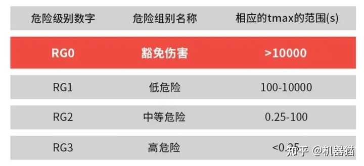 普通LED灯和全光谱LED灯区别？ - 知乎