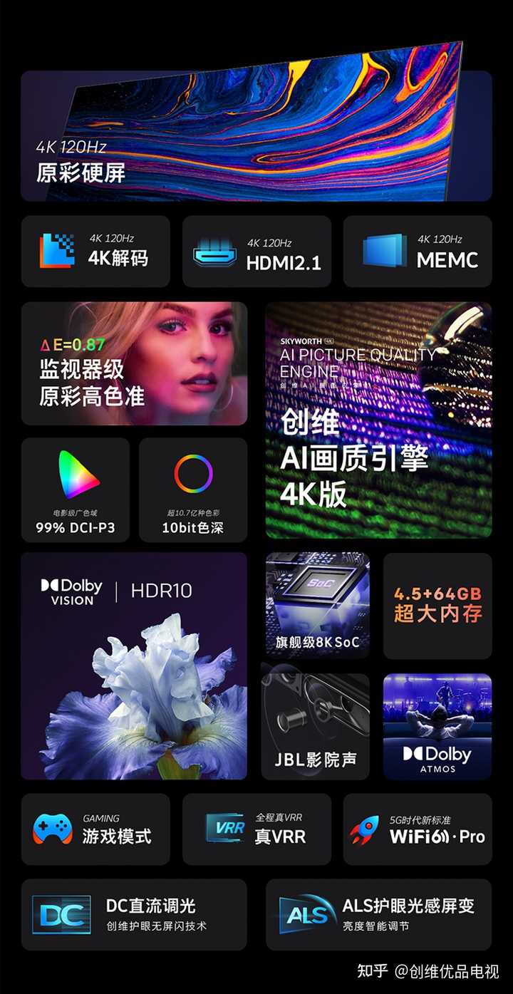 想买一款75寸到85寸的电视，预算在1w以内，哪款性价比会比较高? - 知乎